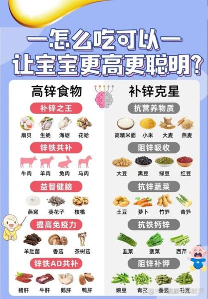 宝宝补铁的食物有哪些_缺铁吃什么好-第3张图片-山城妙识