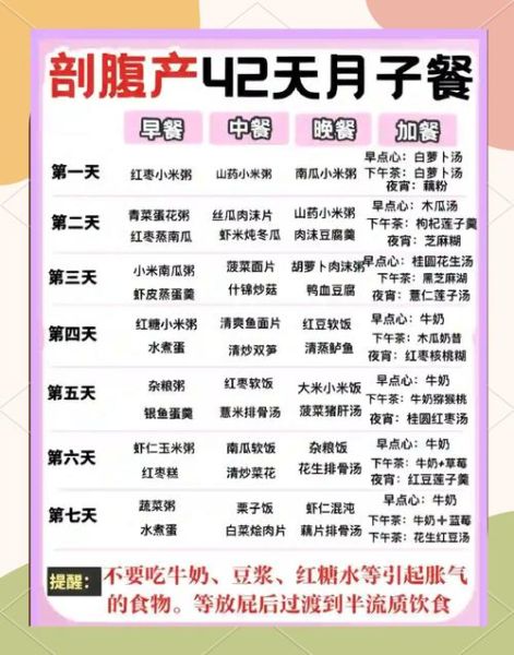 剖腹产妇1至30天吃什么好_剖腹产后饮食禁忌-第3张图片-山城妙识