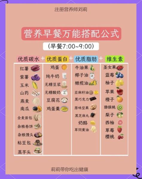 公司食堂早餐菜谱大全_如何搭配更营养-第2张图片-山城妙识