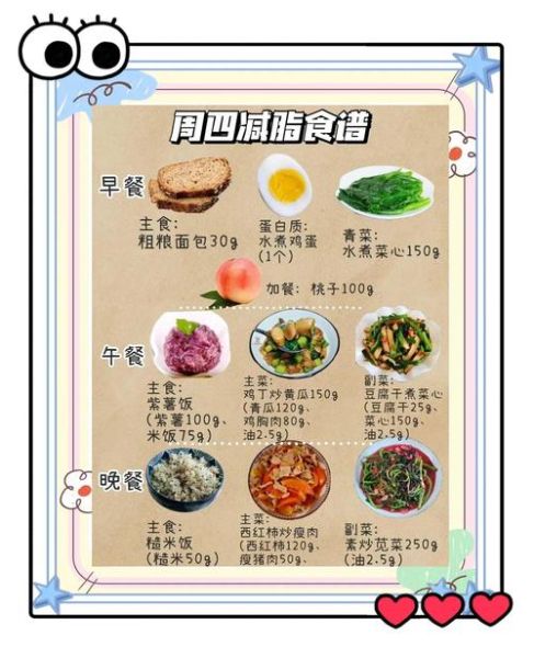 营养午餐食谱一周_如何搭配才健康-第2张图片-山城妙识