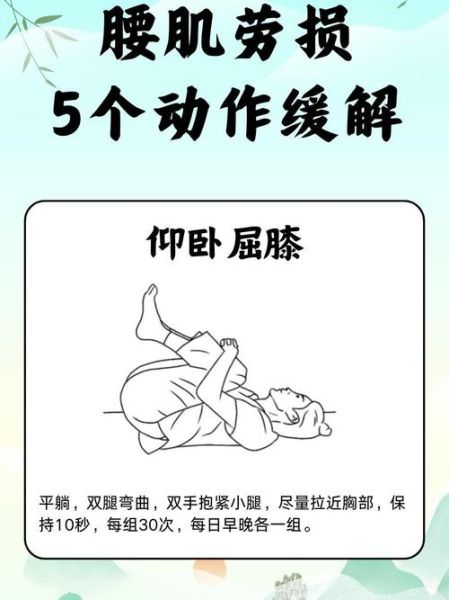 腰肌劳损怎么快速恢复_腰肌劳损多久能好-第1张图片-山城妙识