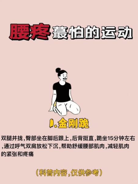 腰肌劳损怎么快速恢复_腰肌劳损多久能好-第3张图片-山城妙识