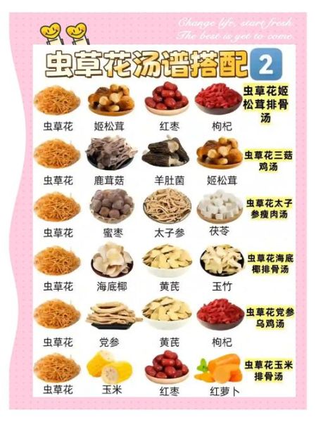 冬虫夏草煲汤方法_冬虫夏草煲汤放什么材料-第1张图片-山城妙识