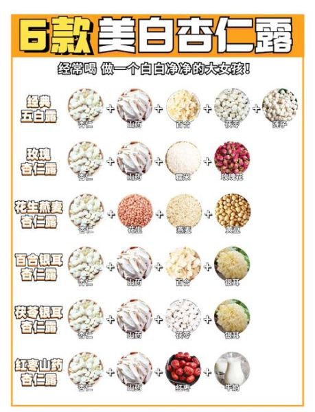 杏仁露怎么做_家庭自制杏仁露配方-第1张图片-山城妙识