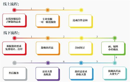58食品批发网靠谱吗_进货流程怎么走-第3张图片-山城妙识