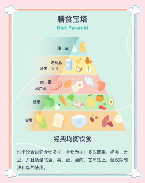 饮食与健康的关系_如何通过饮食改善亚健康-第2张图片-山城妙识