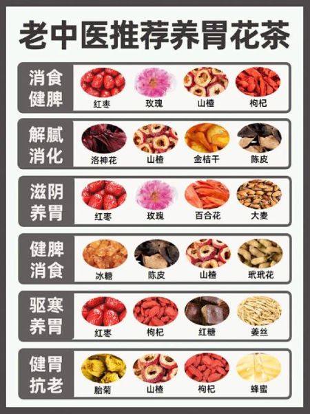 用什么泡水喝可以养胃_养胃茶配方推荐-第2张图片-山城妙识