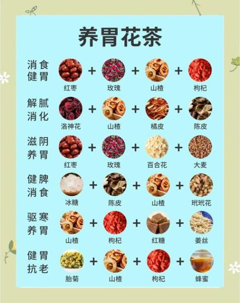 用什么泡水喝可以养胃_养胃茶配方推荐-第1张图片-山城妙识
