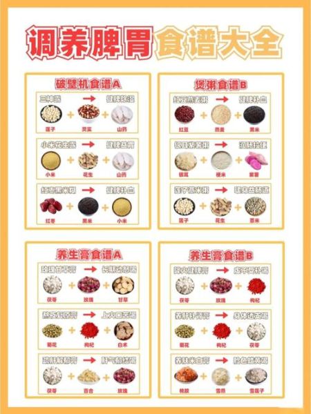 健脾养胃吃什么好_如何调理脾胃-第1张图片-山城妙识