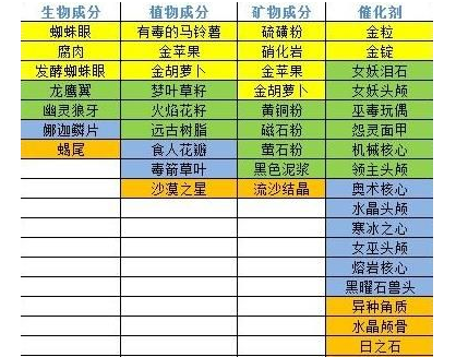 奶块冷饮怎么做_奶块冷饮配方比例-第2张图片-山城妙识