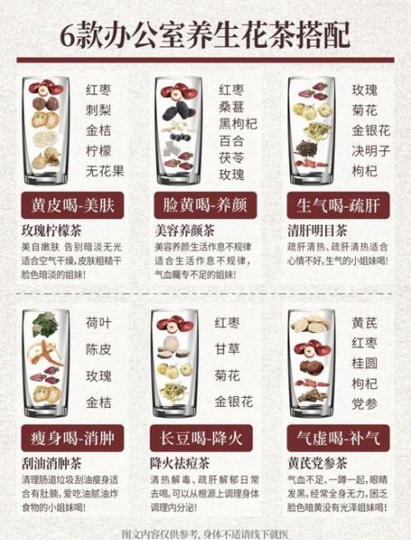养生茶搭配大全_哪些茶可以一起泡-第1张图片-山城妙识
