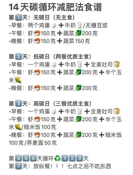 一周减肥法能瘦多少斤_一周减肥法会反弹吗-第2张图片-山城妙识