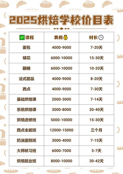 diy烘焙坊收费价目表_一次多少钱-第1张图片-山城妙识 diy烘焙坊收费价目表_一次多少钱-第1张图片-山城妙识