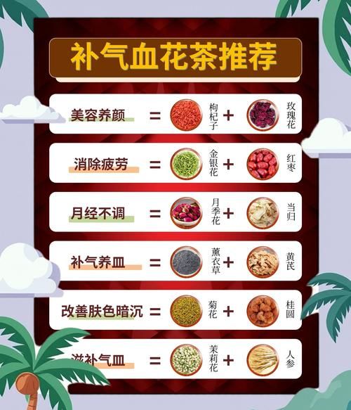 花茶搭配表_什么花茶可以一起泡-第1张图片-山城妙识