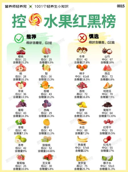 糖分高的水果有哪些_糖尿病人能吃吗-第2张图片-山城妙识