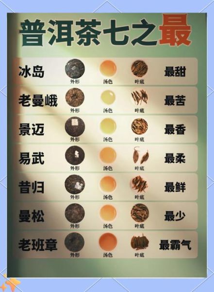 普洱茶十大品种排名_哪款值得收藏-第3张图片-山城妙识 普洱茶十大品种排名_哪款值得收藏-第3张图片-山城妙识