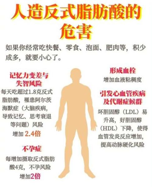 反式脂肪酸的危害有哪些_如何避免反式脂肪酸-第1张图片-山城妙识