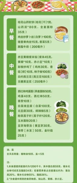 中医养生食疗吃什么好_如何搭配食材-第3张图片-山城妙识