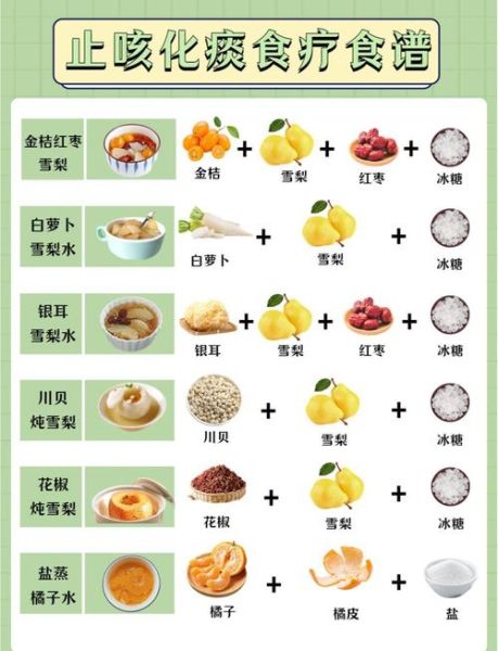 咳嗽吃什么食物好得快_食疗止咳偏方真的有用吗-第1张图片-山城妙识