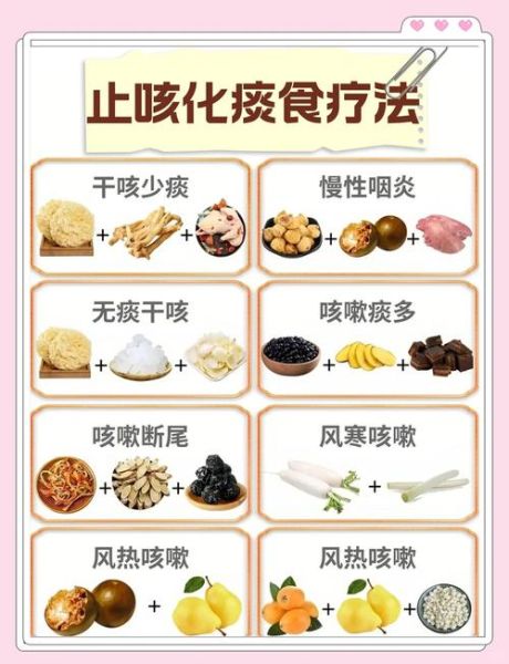 咳嗽吃什么食物好得快_食疗止咳偏方真的有用吗-第3张图片-山城妙识