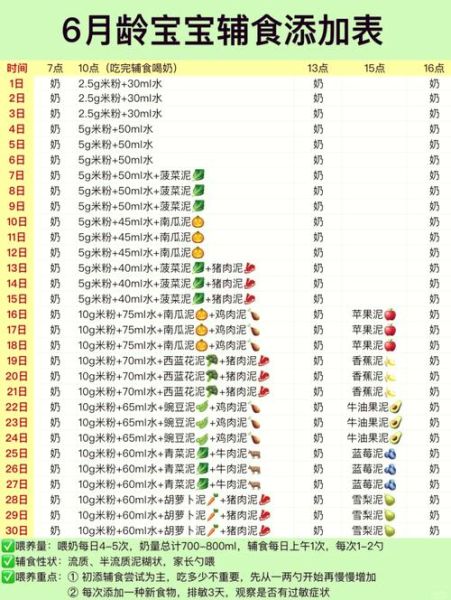 1岁4个月宝宝吃什么好_辅食添加顺序-第2张图片-山城妙识