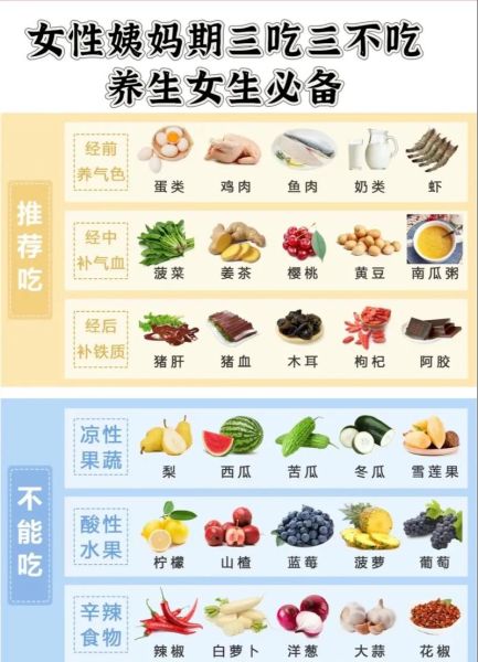调理月经吃什么好_经期饮食禁忌有哪些-第3张图片-山城妙识
