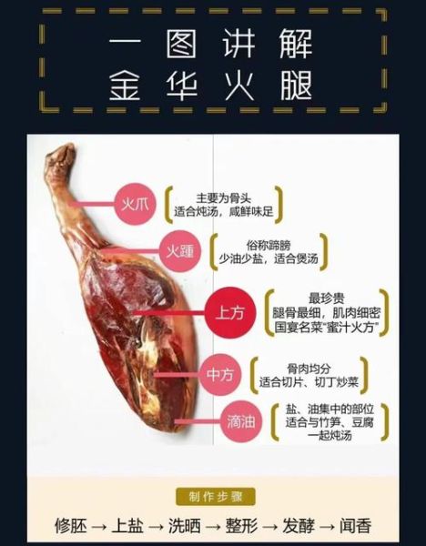 金华火腿怎么做好吃_家常火腿做法大全-第2张图片-山城妙识