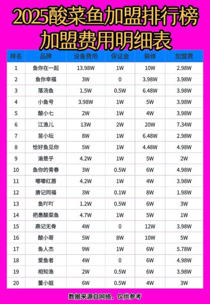 重庆酸菜鱼加盟哪家好_加盟费用是多少-第3张图片-山城妙识
