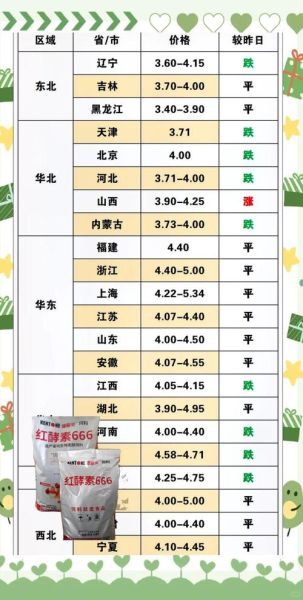 禽病网鸡蛋价格今日价_鸡蛋行情怎么看-第2张图片-山城妙识
