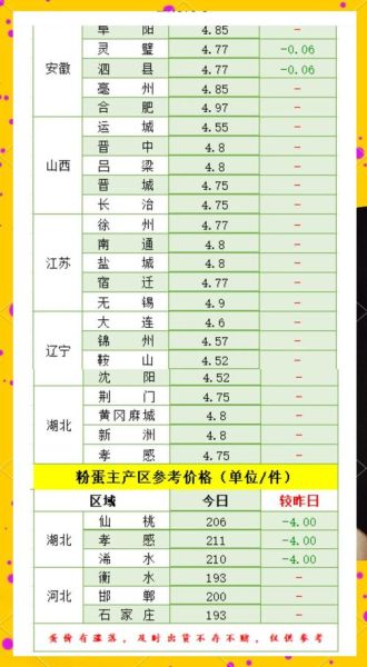 禽病网鸡蛋价格今日价_鸡蛋行情怎么看-第1张图片-山城妙识