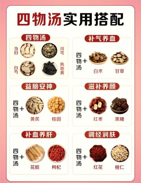 四物汤是哪四物配方_功效与禁忌全解析-第1张图片-山城妙识