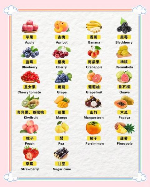 水果的英语单词有哪些_如何快速记忆100个水果英文-第3张图片-山城妙识