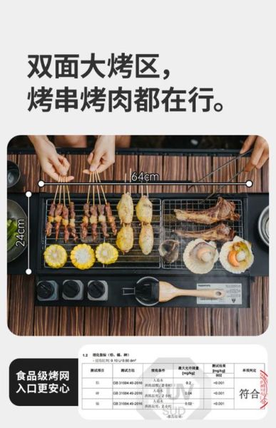 在家烤肉怎么做_家庭烤肉需要什么工具-第3张图片-山城妙识