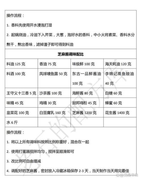 芝麻花生酱怎么做_自制芝麻花生酱保存多久-第3张图片-山城妙识 芝麻花生酱怎么做_自制芝麻花生酱保存多久-第3张图片-山城妙识