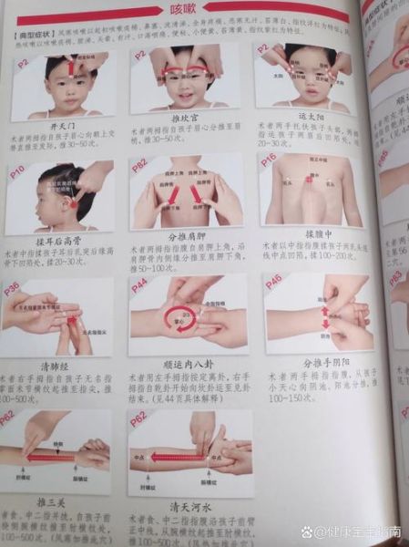 按摩止咳方法图解_宝宝咳嗽按摩哪里-第2张图片-山城妙识