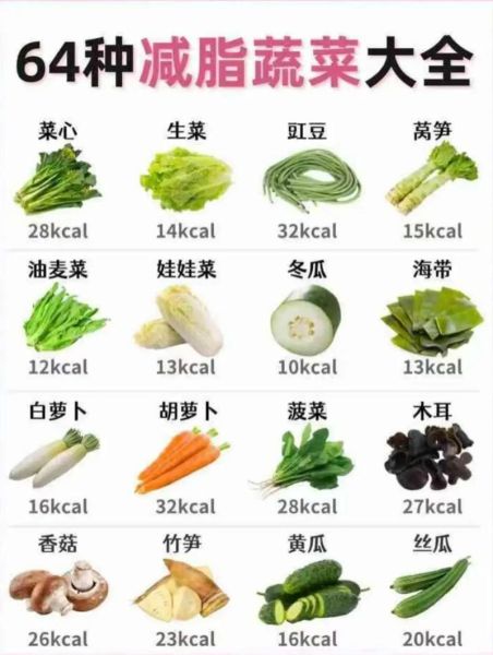 吃什么菜能减肥最快_哪些蔬菜减脂效果最好-第1张图片-山城妙识