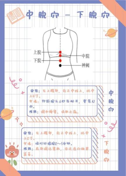 胃胀气揉哪里排气_怎么揉才有效-第2张图片-山城妙识 胃胀气揉哪里排气_怎么揉才有效-第2张图片-山城妙识