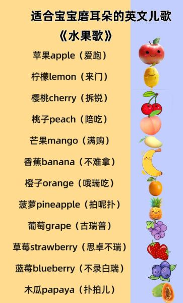 水果英语儿歌有哪些_如何教孩子唱-第1张图片-山城妙识 水果英语儿歌有哪些_如何教孩子唱-第1张图片-山城妙识