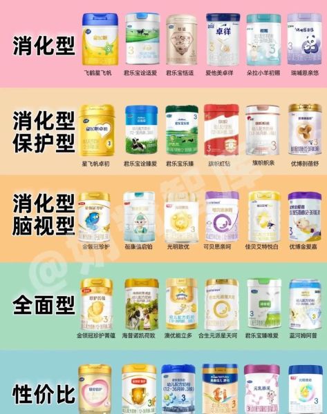 中国最好的奶粉排名第一_哪个牌子最靠谱-第2张图片-山城妙识