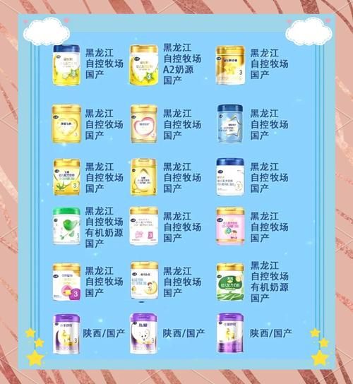 中国最好的奶粉排名第一_哪个牌子最靠谱-第3张图片-山城妙识