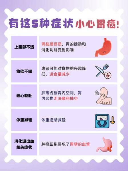 胃癌早期症状有哪些_胃癌晚期症状表现-第1张图片-山城妙识