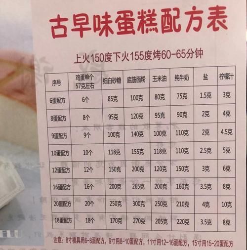 6个鸡蛋蛋糕配方比例表_新手怎么做不塌陷-第2张图片-山城妙识