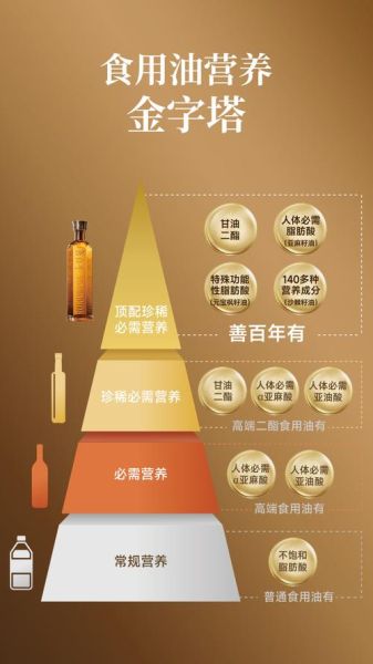 食用油的功效与作用_哪种油最健康-第2张图片-山城妙识 食用油的功效与作用_哪种油最健康-第2张图片-山城妙识