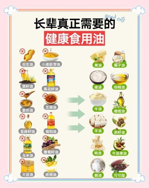 食用油的功效与作用_哪种油最健康-第1张图片-山城妙识 食用油的功效与作用_哪种油最健康-第1张图片-山城妙识