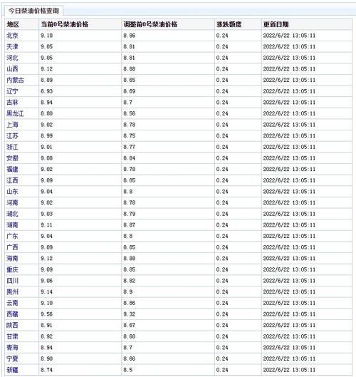 小麦淀粉价格走势_今日多少钱一吨-第3张图片-山城妙识