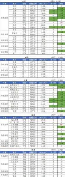 小麦淀粉价格走势_今日多少钱一吨-第1张图片-山城妙识