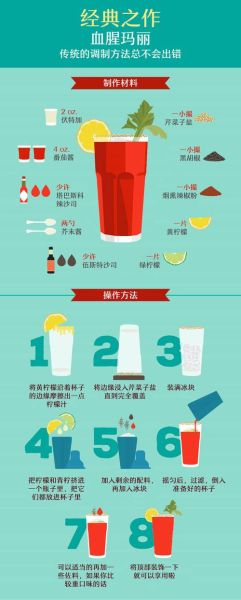 血腥玛丽鸡尾酒配方_血腥玛丽怎么做最好喝-第1张图片-山城妙识 血腥玛丽鸡尾酒配方_血腥玛丽怎么做最好喝-第1张图片-山城妙识
