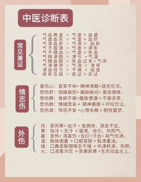 健康状况分为哪四类_如何快速判断自己属于哪一类-第1张图片-山城妙识 健康状况分为哪四类_如何快速判断自己属于哪一类-第1张图片-山城妙识