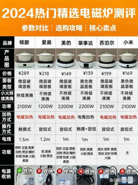 电磁炉和微波炉哪个好_区别在哪里-第2张图片-山城妙识 电磁炉和微波炉哪个好_区别在哪里-第2张图片-山城妙识