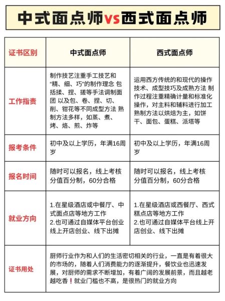 面点师培训学校哪个好_如何选择靠谱机构-第2张图片-山城妙识